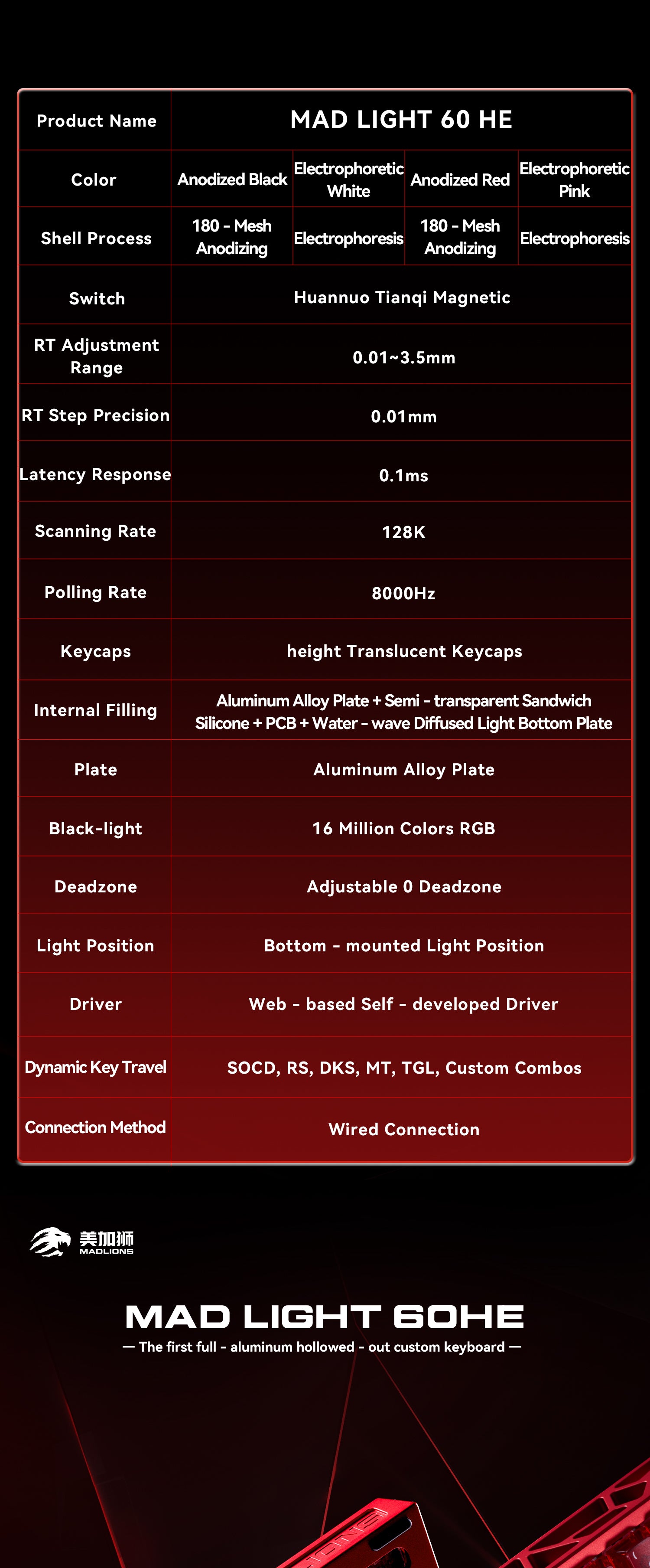 MADLIONS MAD Light 60HE Hall Effect Magnetic Keyboard For Gaming